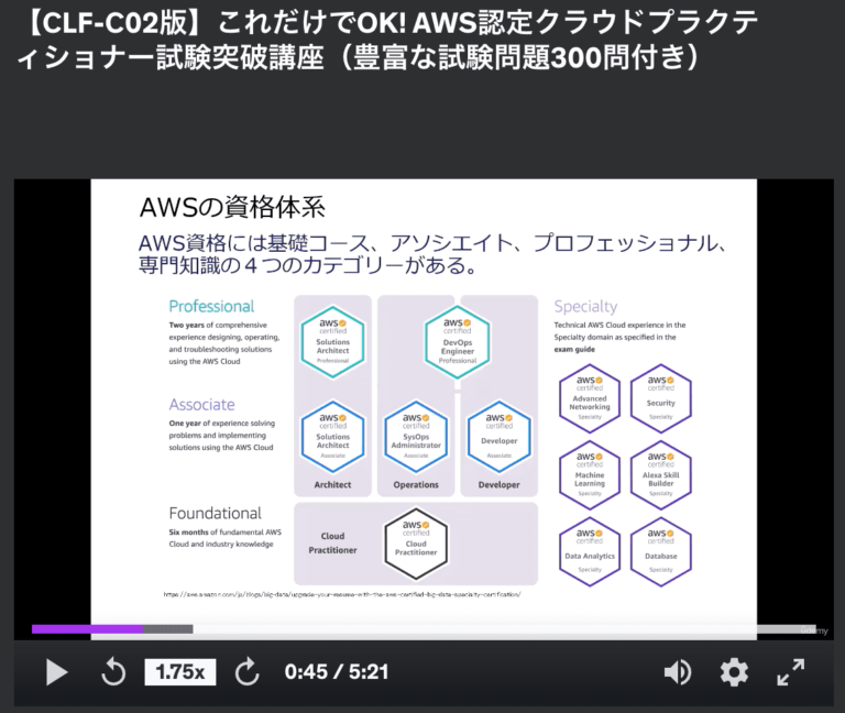 AWS-CLF(クラウドプラクティショナー)認定試験の講座を5社比較｜おすすめ2社厳選 | たけゆうラボ