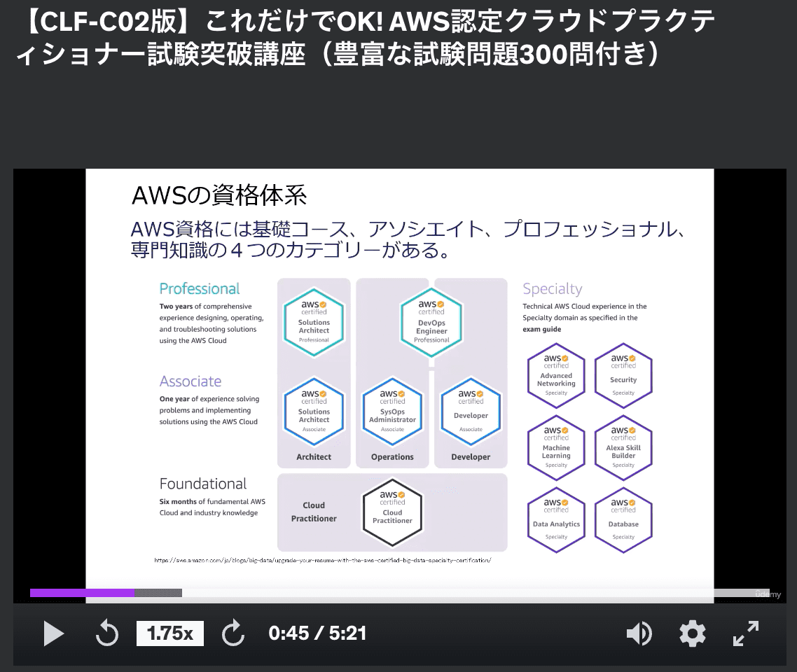 UdemyのAWS-CLF(クラウドプラクティショナー)講座はおすすめ？令和6年合格者が解説 | たけゆうラボ